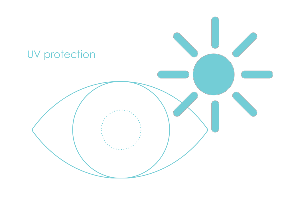 ICL Surgery, Birmingham: Visian Implantable Contact Lens