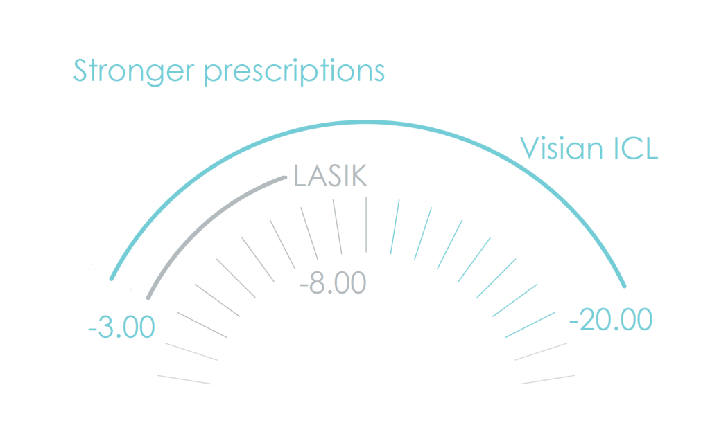ICL Surgery, Birmingham: Visian Implantable Contact Lens