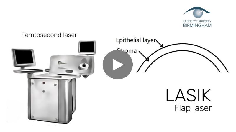 Lasek Surgery