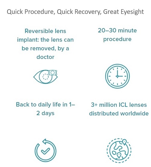 Visian ICL Lens Surgery in Birmingham | ICL Surgery Near Me